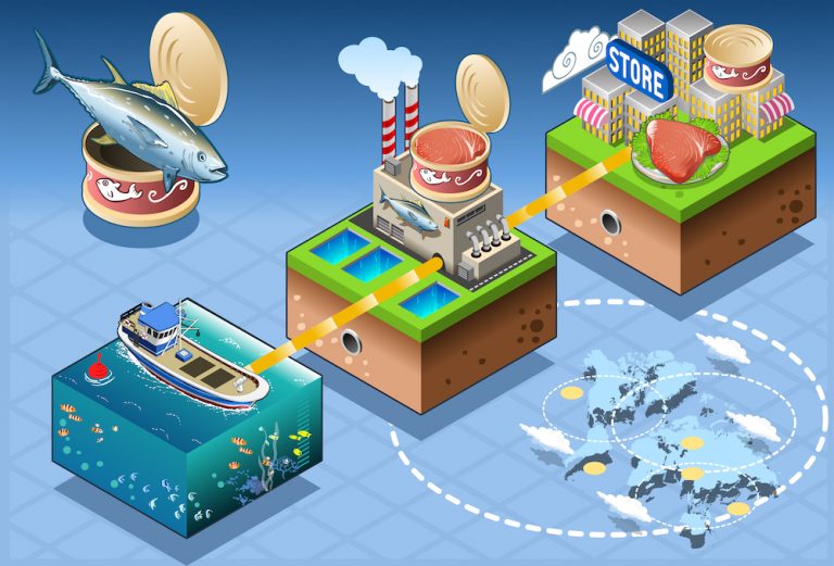 Fisheries Sector Innovation Programme | Strategic Innovation