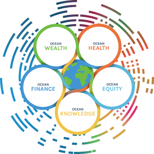 A day to remember for sustainable ocean management | Strategic Innovation