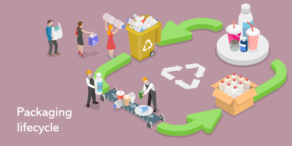 Moves towards sustainability for food and beverage packaging ...